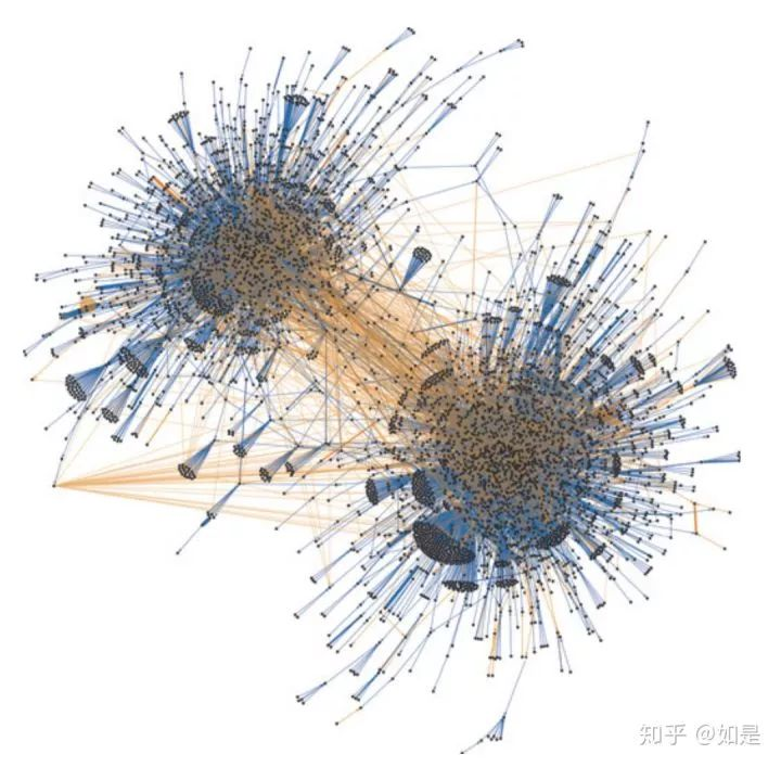 Sir传播模型的科普和预测产业链 Sir传播模型计算 Csdn博客 