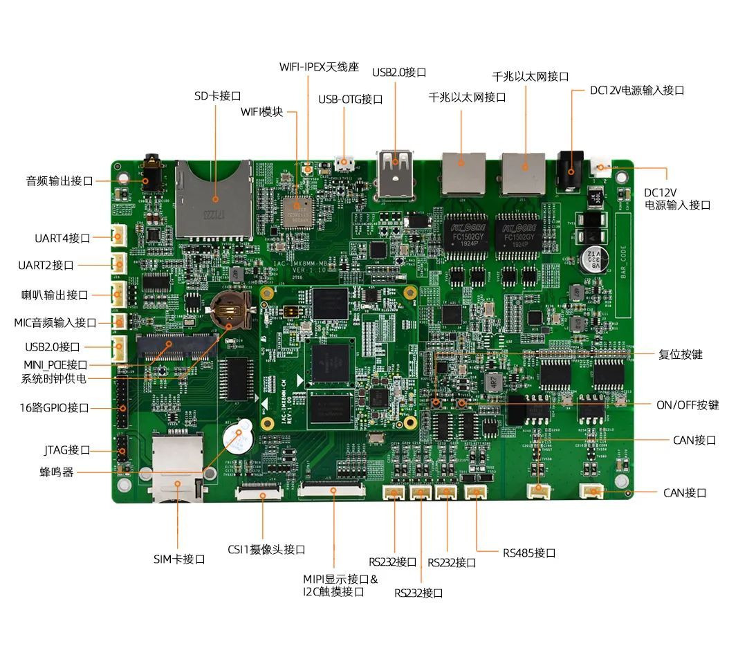 什么是物联网？用i.MX8M mini 打造物联网网关_mini网关是什么-CSDN博客