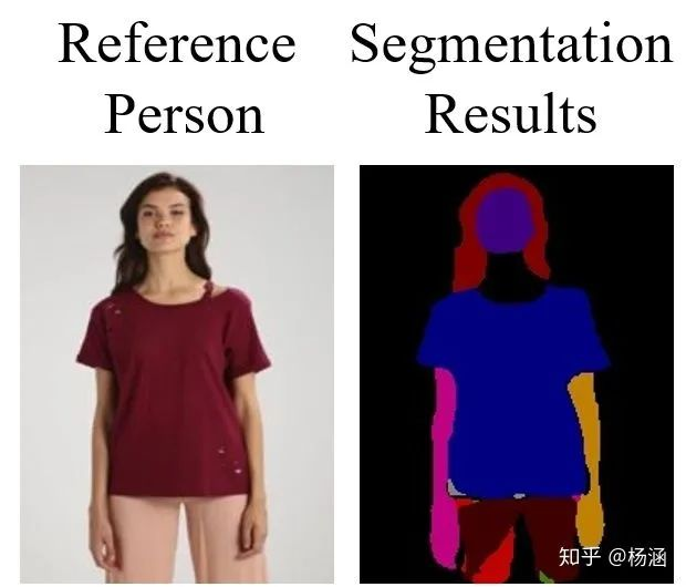 CVPR 2020 | ACGPN: 基于图像的虚拟换装新思路-CSDN博客