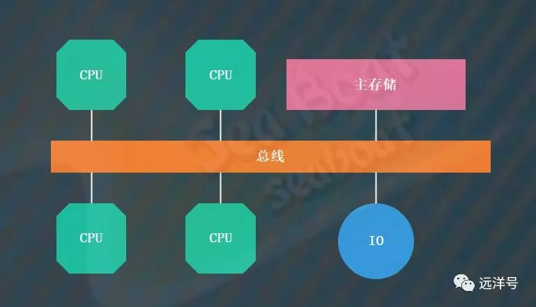 UMA架构与NUMA架构下的自旋锁（CLH锁与MCS锁）-CSDN博客