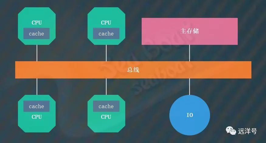 UMA架构与NUMA架构下的自旋锁（CLH锁与MCS锁）-CSDN博客