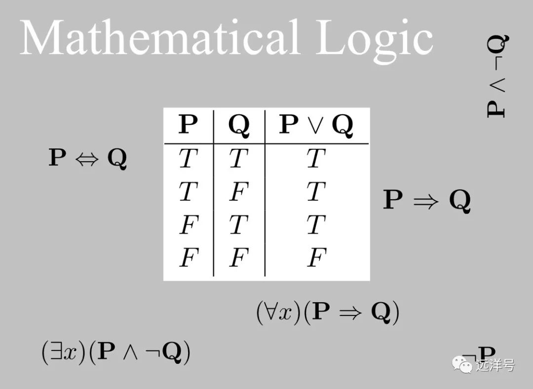 人类的数学抽象思维-CSDN博客