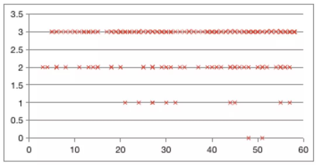 【今年年会，你中奖了吗？】在线抽奖活动中如何实现中奖概率的自适应调整...-CSDN博客