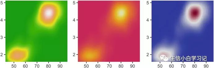 ggplot2笔记6：标度、轴和图例-CSDN博客
