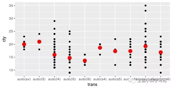 Ggplot2笔记5：通过图层构建图像 Csdn博客 