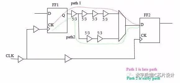 每天学命令 -CSDN博客