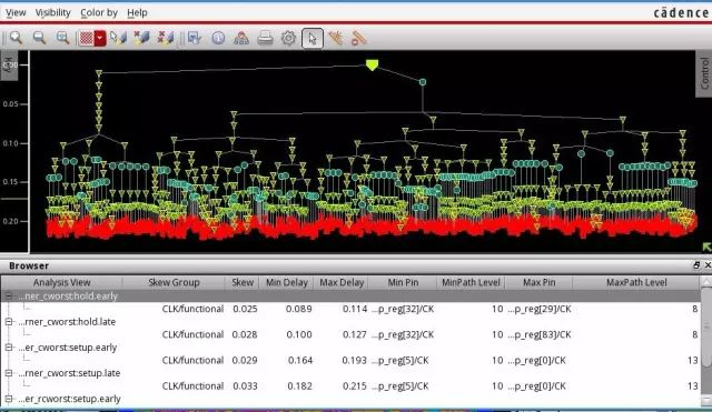 时间如流水，不会再重来——Clock Tree Debugger（二）_Tao_ZT的博客-CSDN博客