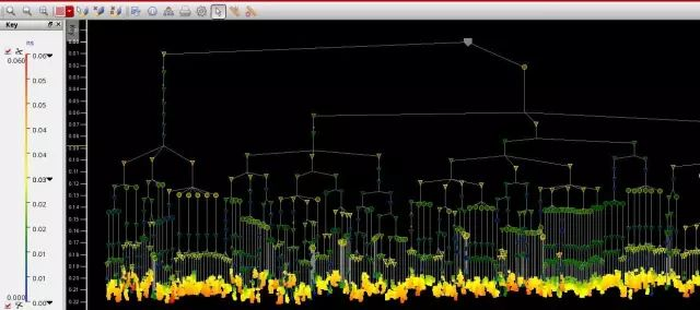 时间如流水，不会再重来——Clock Tree Debugger（二）_Tao_ZT的博客-CSDN博客