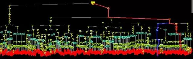 时间如流水，不会再重来——Clock Tree Debugger（二）_Tao_ZT的博客-CSDN博客