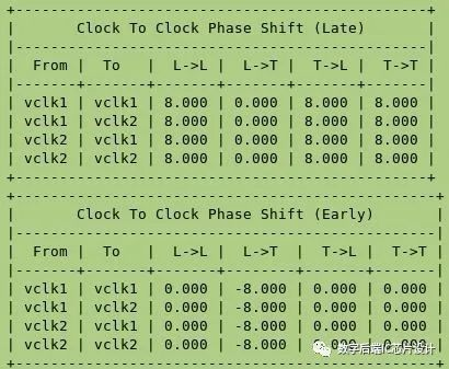 每天学命令 -CSDN博客