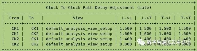 每天学命令 -CSDN博客