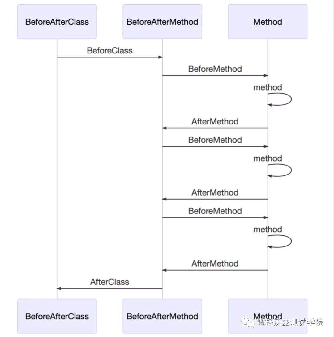 基于Junit4，利用xUnit框架让你的测试用例可维护性大幅提升-CSDN博客