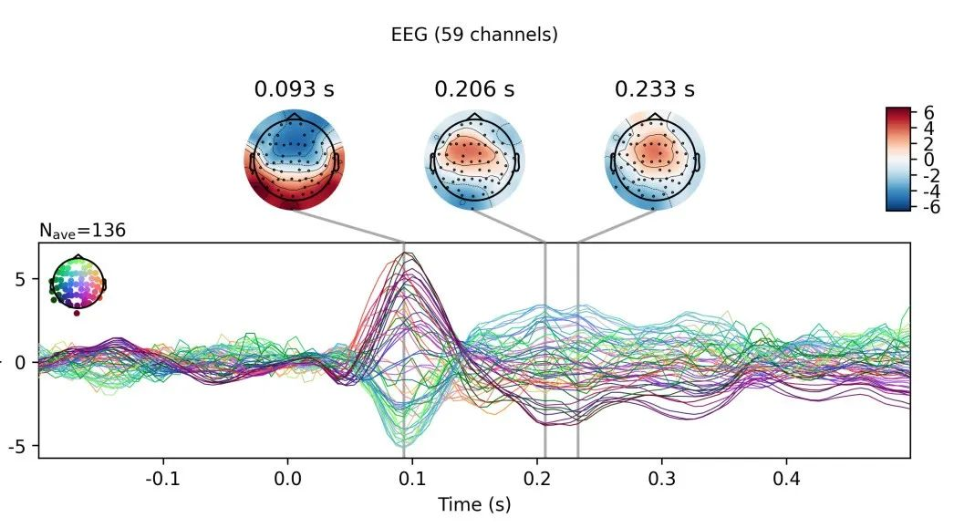 使用mne进行脑电信号分析_mne α频率-CSDN博客