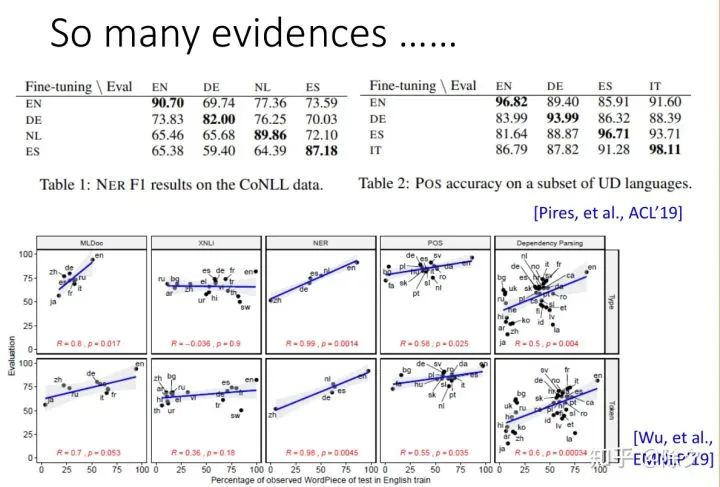 一文带你了解MultiBERT-CSDN博客