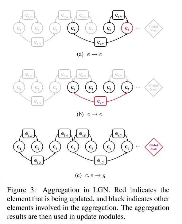 【论文解读】LGN: 基于词典构建的中文NER图神经网络-CSDN博客