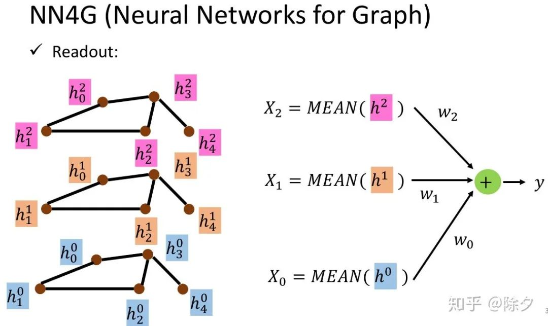 图神经网络 GNN GAT & GCN（一）-CSDN博客