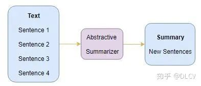 【文本摘要】Text Summarization文本摘要与注意力机制-CSDN博客