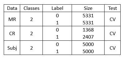 【干货】神经网络SRU-CSDN博客