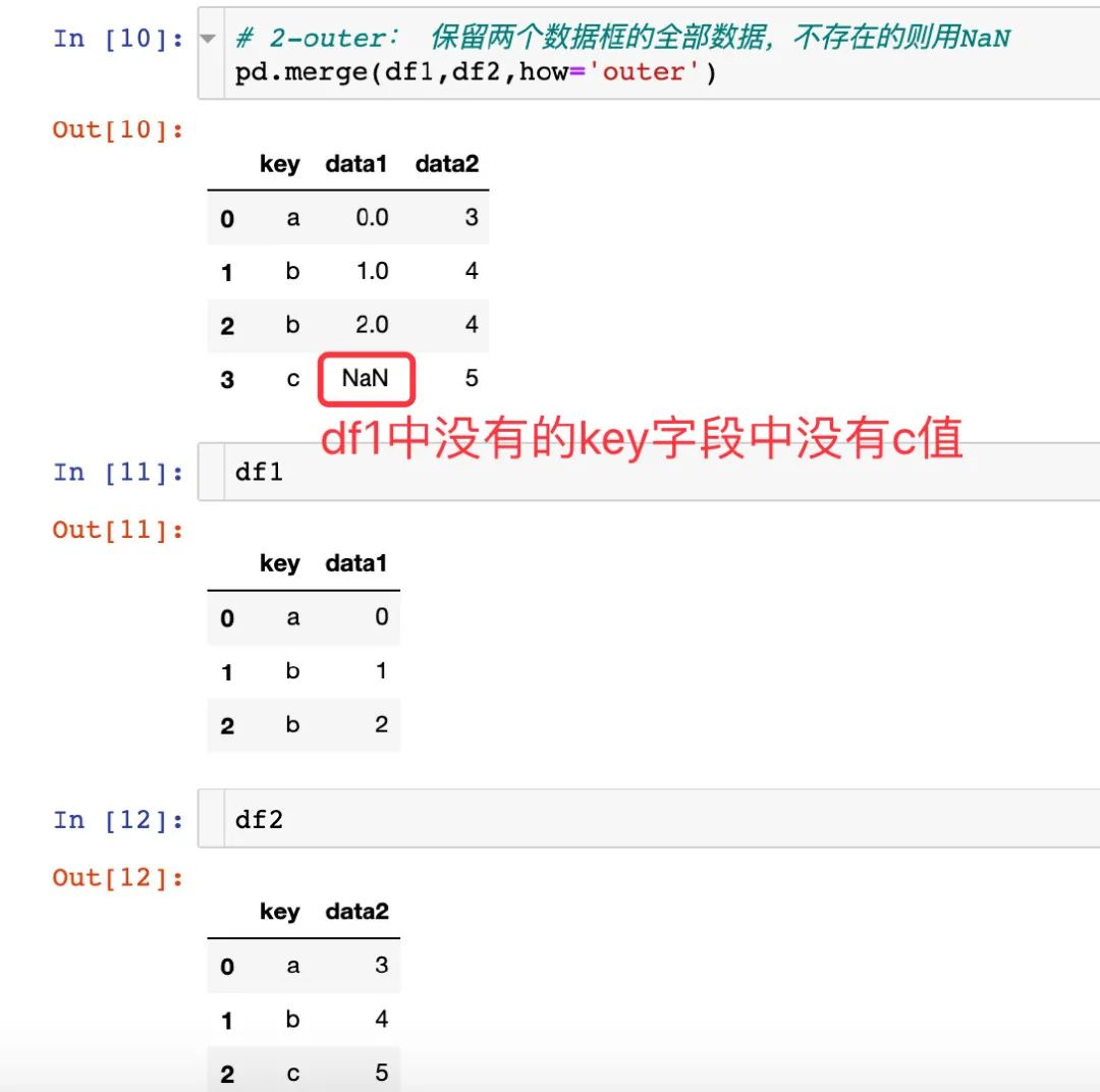 一文搞定pandas的数据合并 Csdn博客 