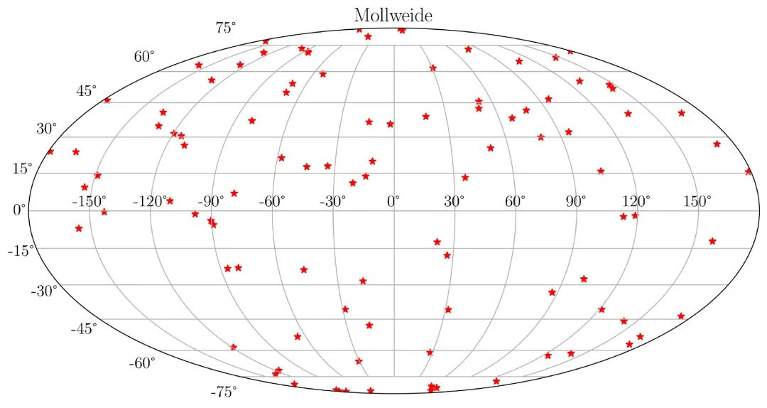 太赞了！100个案例，Matplotlib 从入门到大神！-CSDN博客