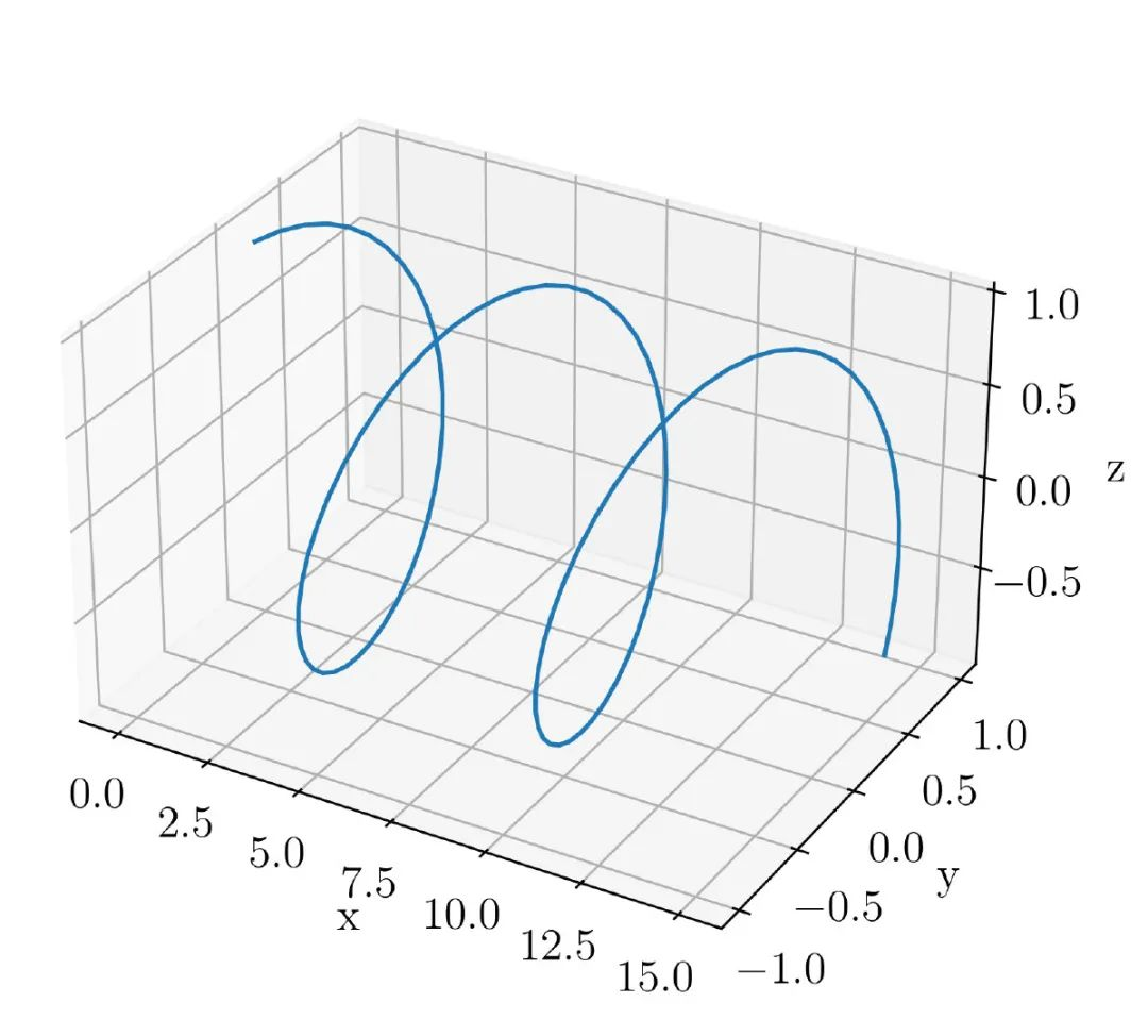 太赞了！100个案例，Matplotlib 从入门到大神！-CSDN博客