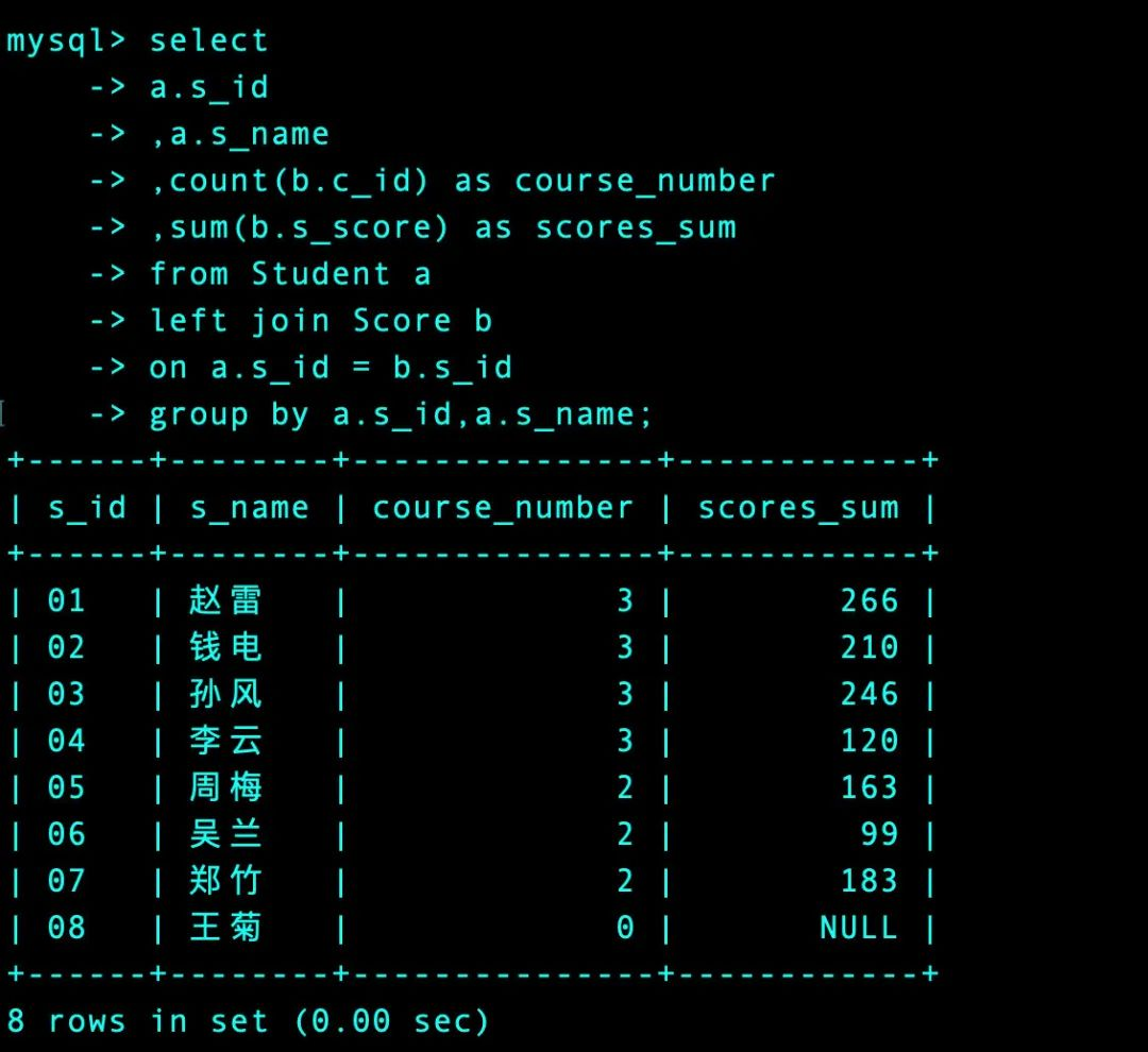 超经典mysql练习50题，做完这些你的sql就过关了 Csdn博客 