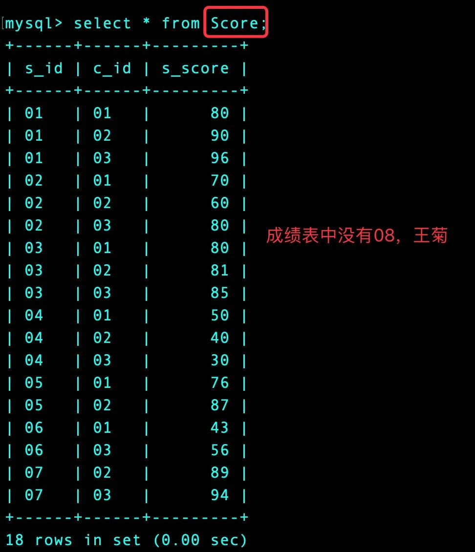 超经典mysql练习50题，做完这些你的sql就过关了 Csdn博客 