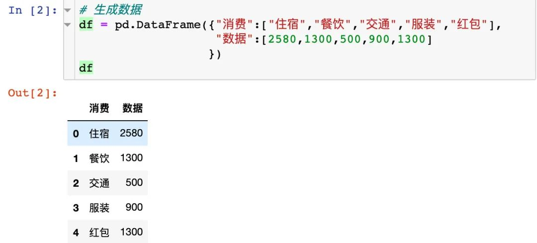 【Python基础】惊叹，Pyecharts绘制饼图原来可以如此漂亮！-CSDN博客