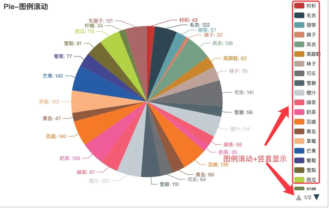 【python基础】惊叹，pyecharts绘制饼图原来可以如此漂亮！ Csdn博客