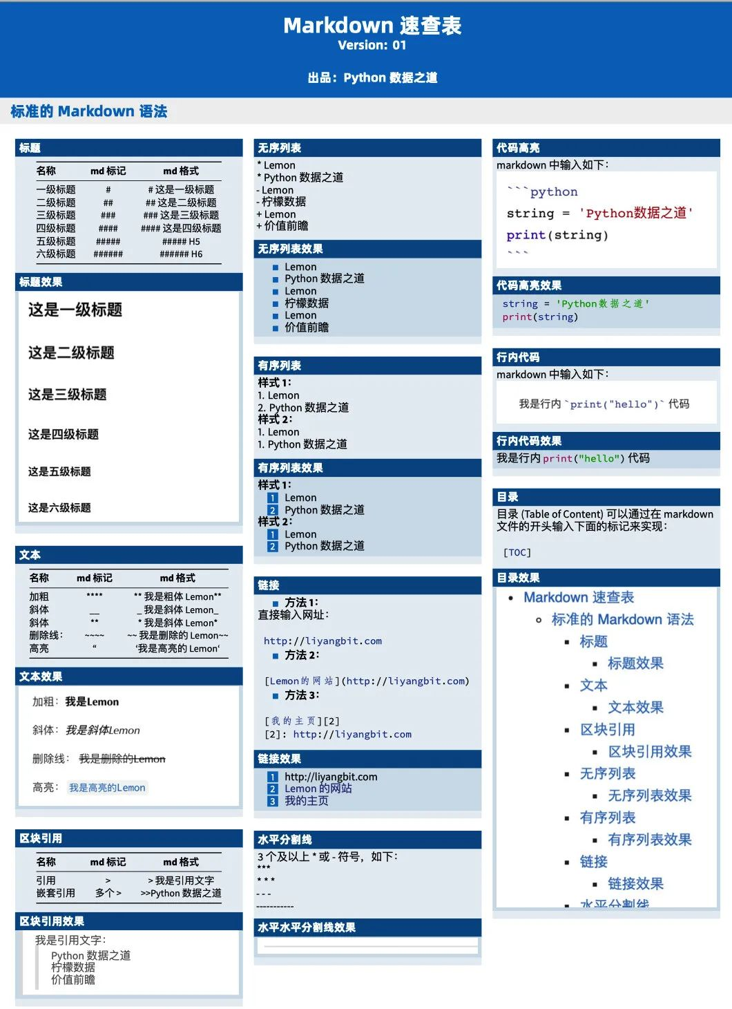 Markdown 必备速查表 Csdn博客