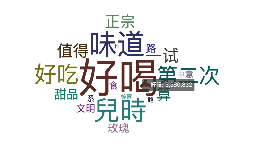 玩转词云图，推荐一个pyecharts和plotly数据分析实战项目 Csdn博客 