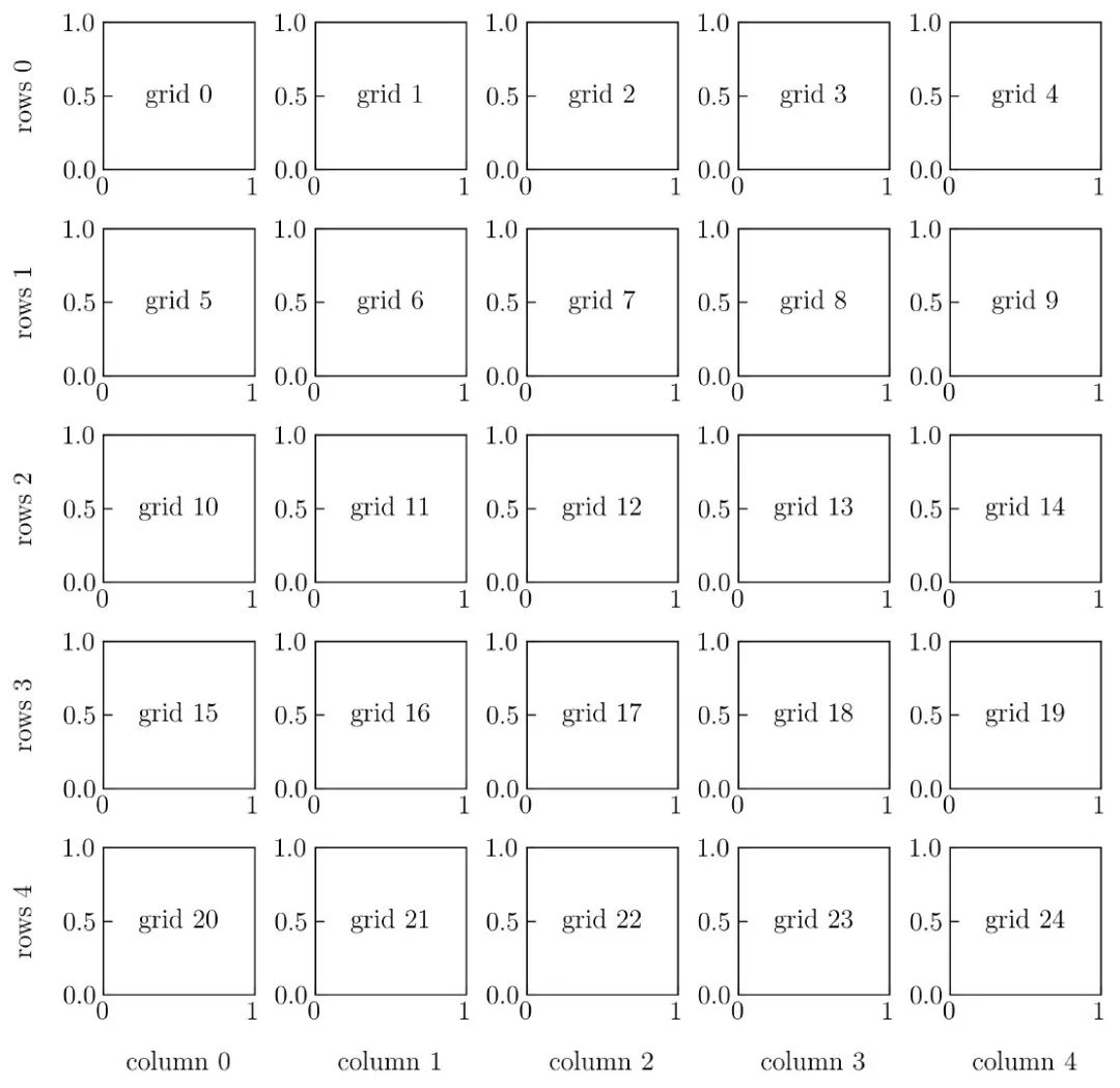 【python基础】matplotlib 实操干货，38个案例带你从入门到进阶！ Csdn博客