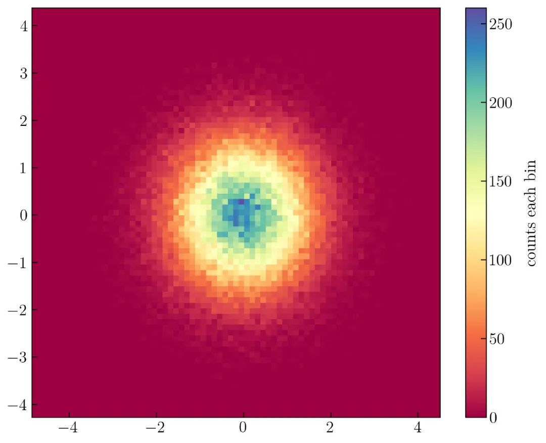 30000字 Matplotlib 实操干货，38个案例带你从入门到进阶！ 数据不吹牛的博客 Csdn博客