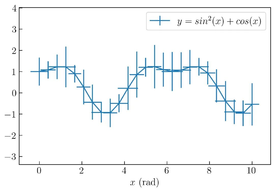 30000字 Matplotlib 实操干货，38个案例带你从入门到进阶！数据不吹牛的博客 Csdn博客