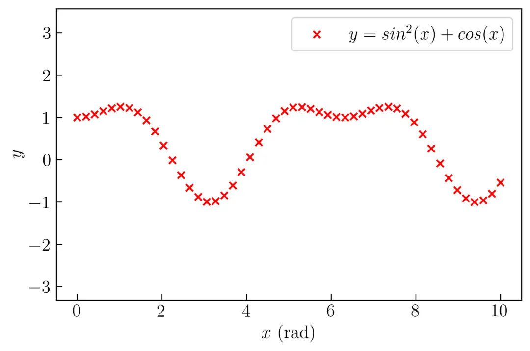 【python基础】matplotlib 实操干货，38个案例带你从入门到进阶！ Csdn博客