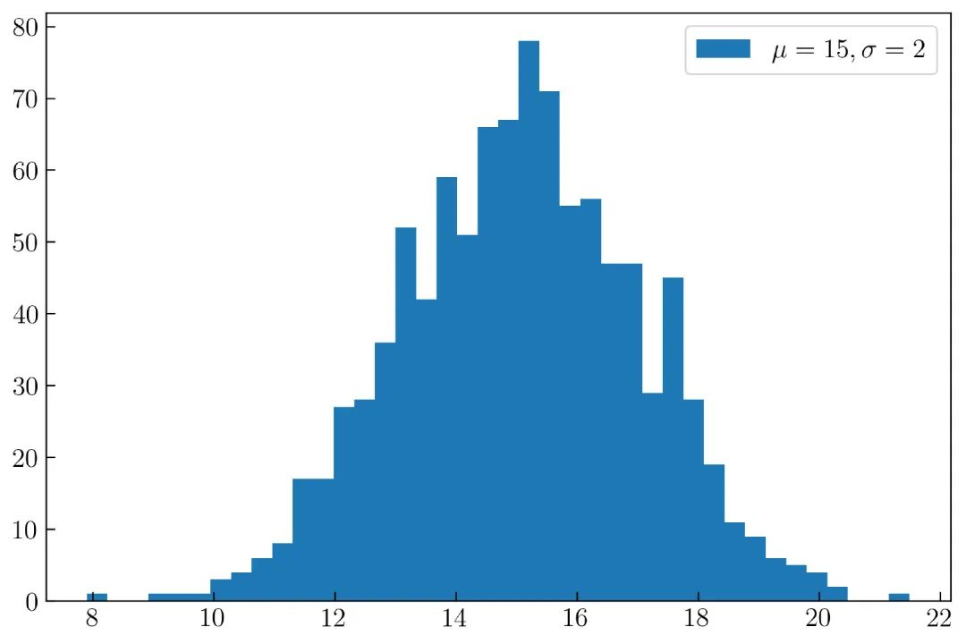 30000字 Matplotlib 实操干货，38个案例带你从入门到进阶！ 数据不吹牛的博客 Csdn博客