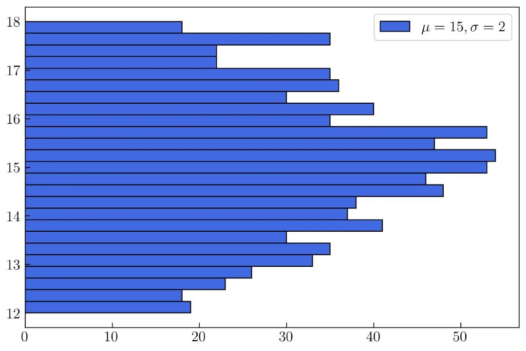 30000字 Matplotlib 实操干货，38个案例带你从入门到进阶！数据不吹牛的博客 Csdn博客