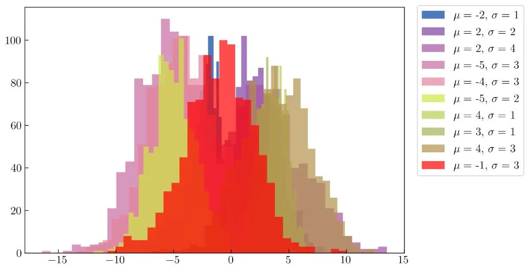 【python基础】matplotlib 实操干货，38个案例带你从入门到进阶！ Csdn博客