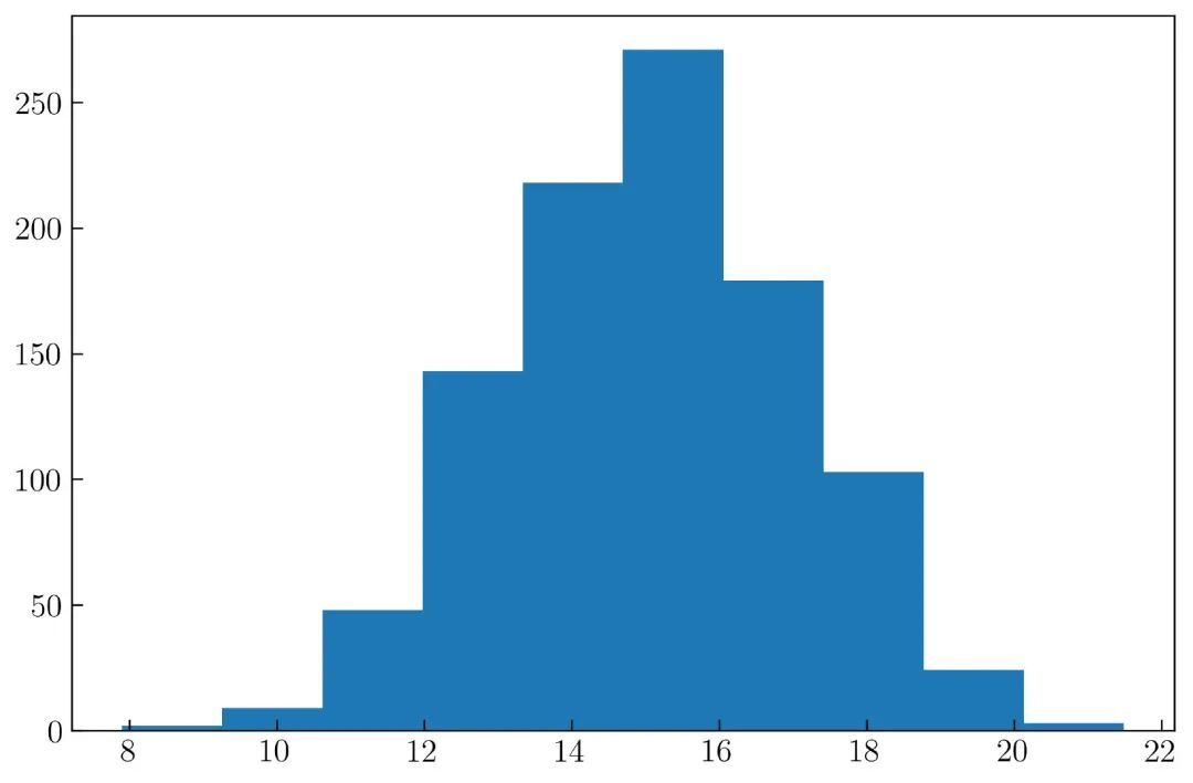30000字 Matplotlib 实操干货，38个案例带你从入门到进阶！-CSDN博客