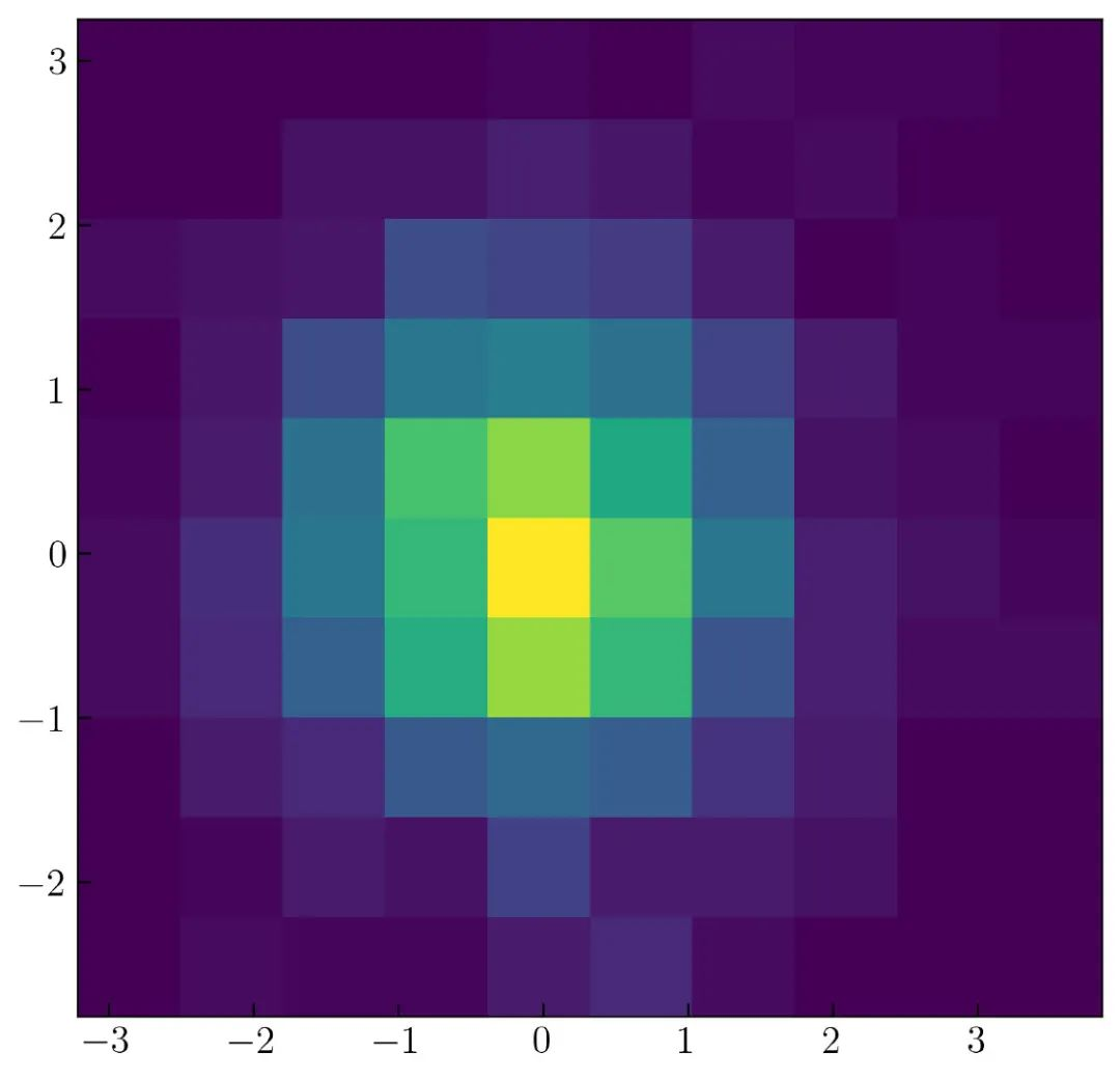 30000字 Matplotlib 实操干货，38个案例带你从入门到进阶！数据不吹牛的博客 Csdn博客