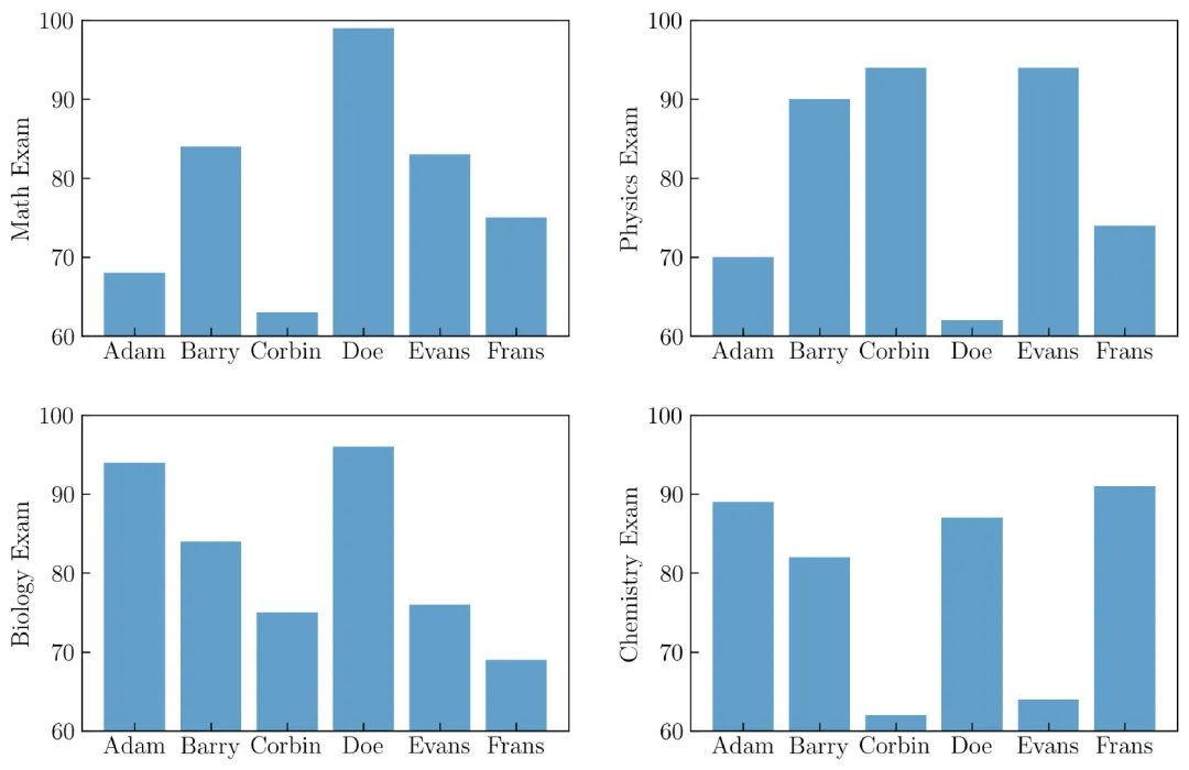 【python基础】matplotlib 实操干货，38个案例带你从入门到进阶！ Csdn博客