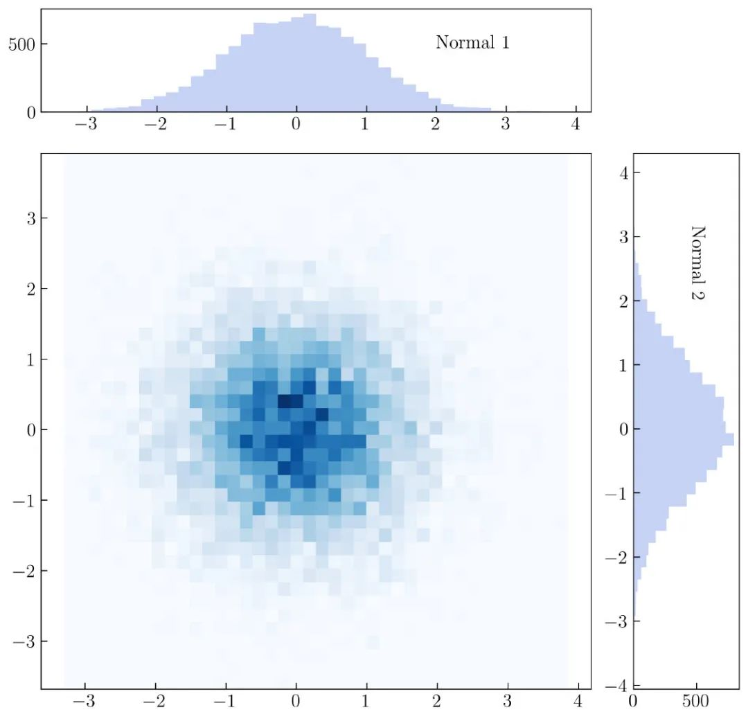 【python基础】matplotlib 实操干货，38个案例带你从入门到进阶！ Csdn博客