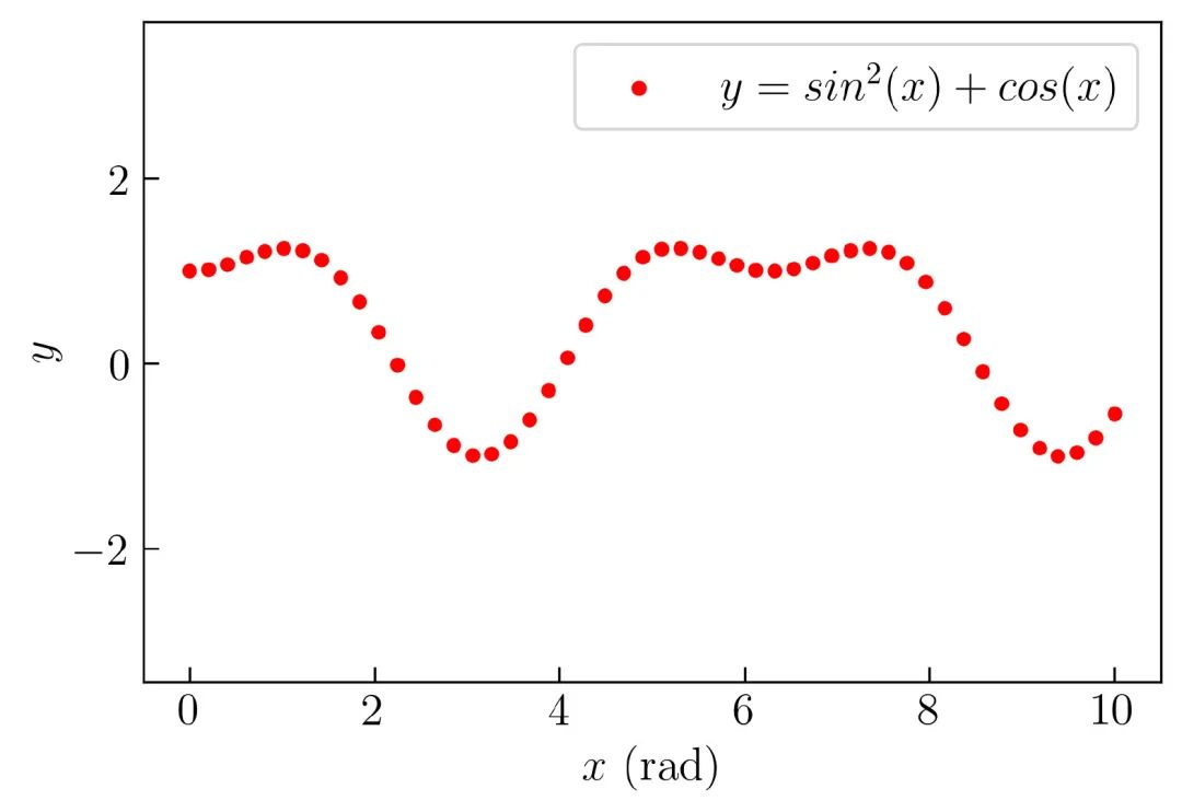 30000字 Matplotlib 实操干货，38个案例带你从入门到进阶！数据不吹牛的博客 Csdn博客
