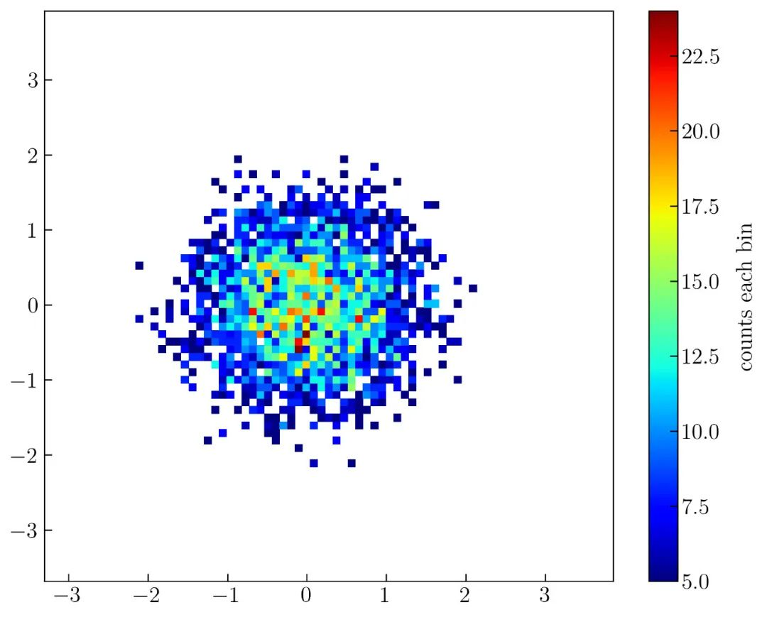 【Python基础】Matplotlib 实操干货，38个案例带你从入门到进阶！-CSDN博客
