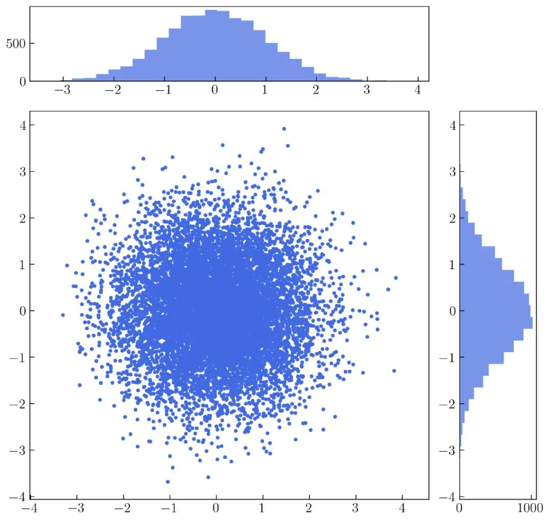30000字 Matplotlib 实操干货，38个案例带你从入门到进阶！ Csdn博客