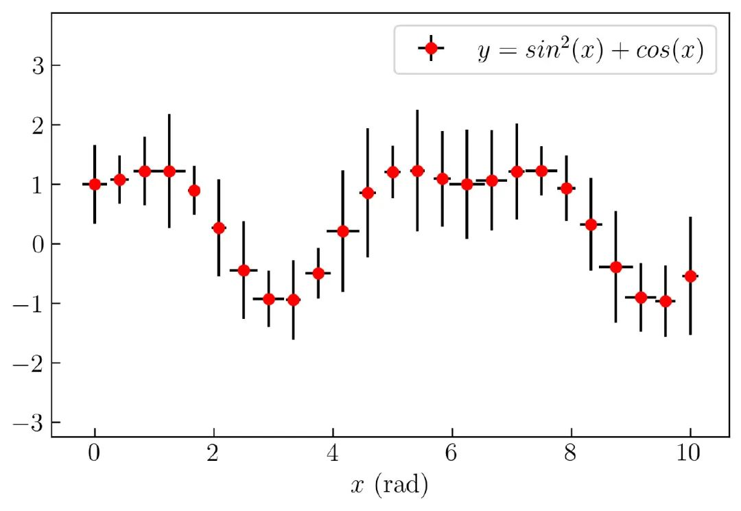 【Python基础】Matplotlib 实操干货，38个案例带你从入门到进阶！-CSDN博客