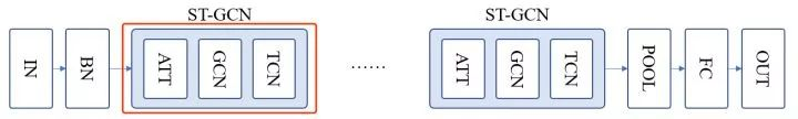 如何评价ST-GCN动作识别算法？_st mgcn-CSDN博客