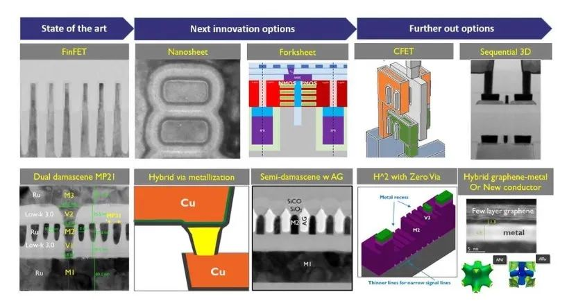 1nm将如何实现？-CSDN博客