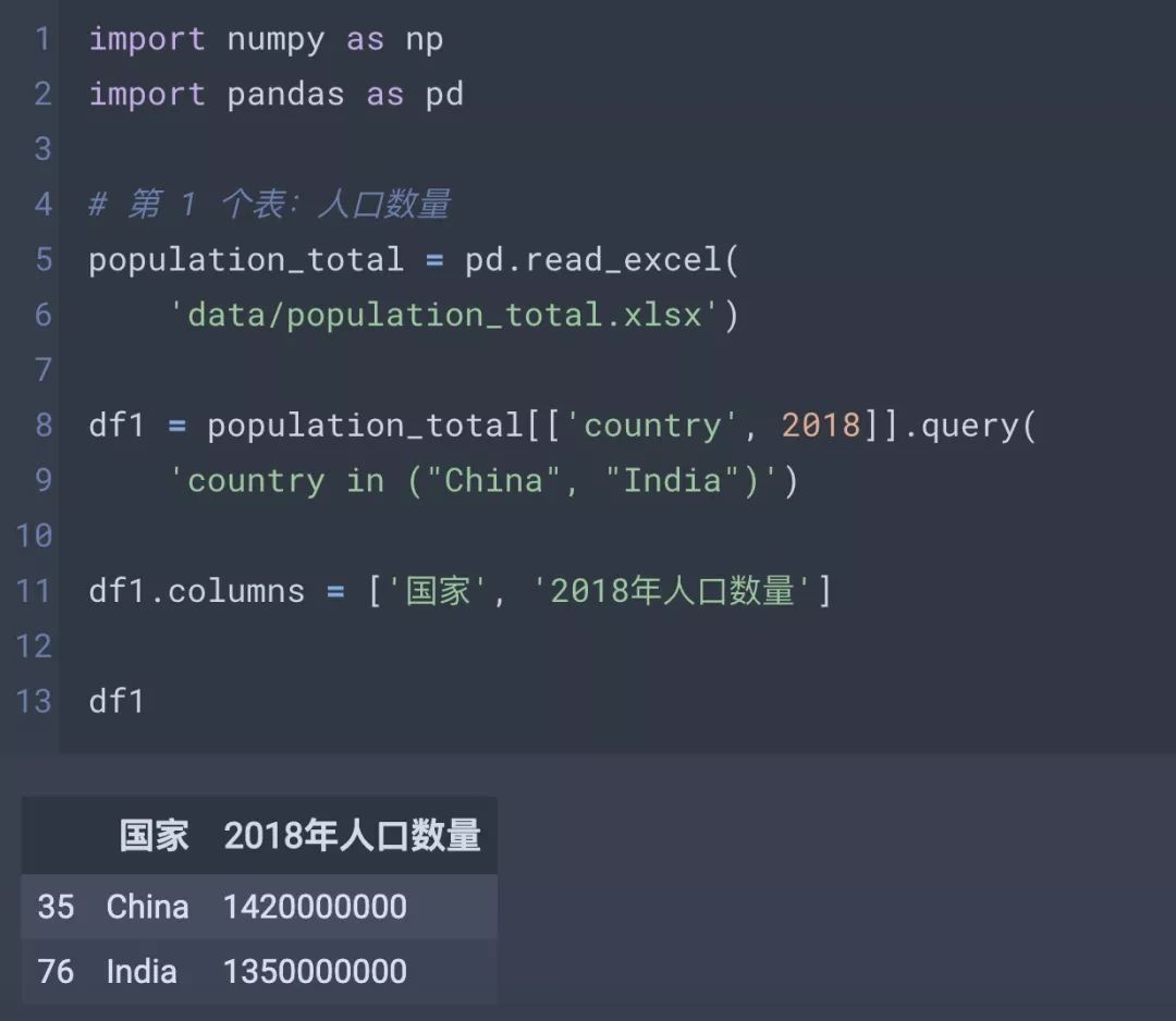 如何用 Python 整理数据？ Csdn博客 