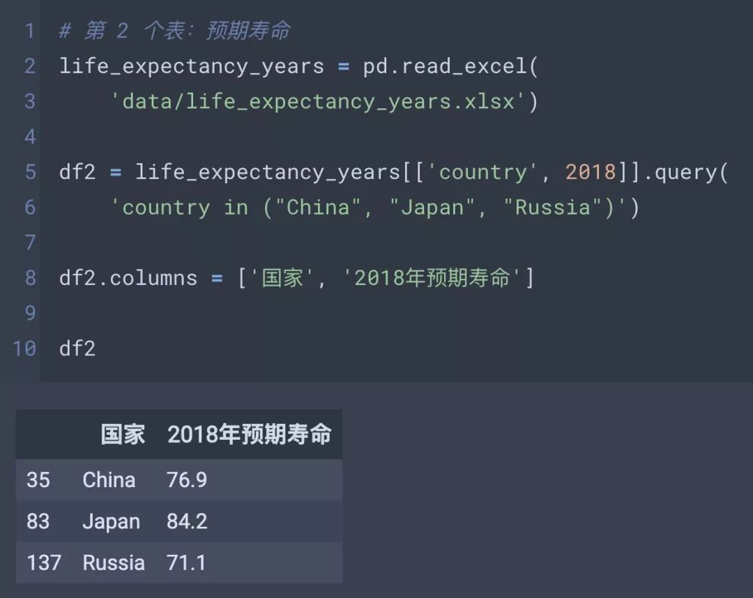 如何用 Python 整理数据？ Csdn博客 